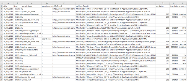 Modern SEO Tactics: How to Optimize your Website Presence in 2021 | (un ...